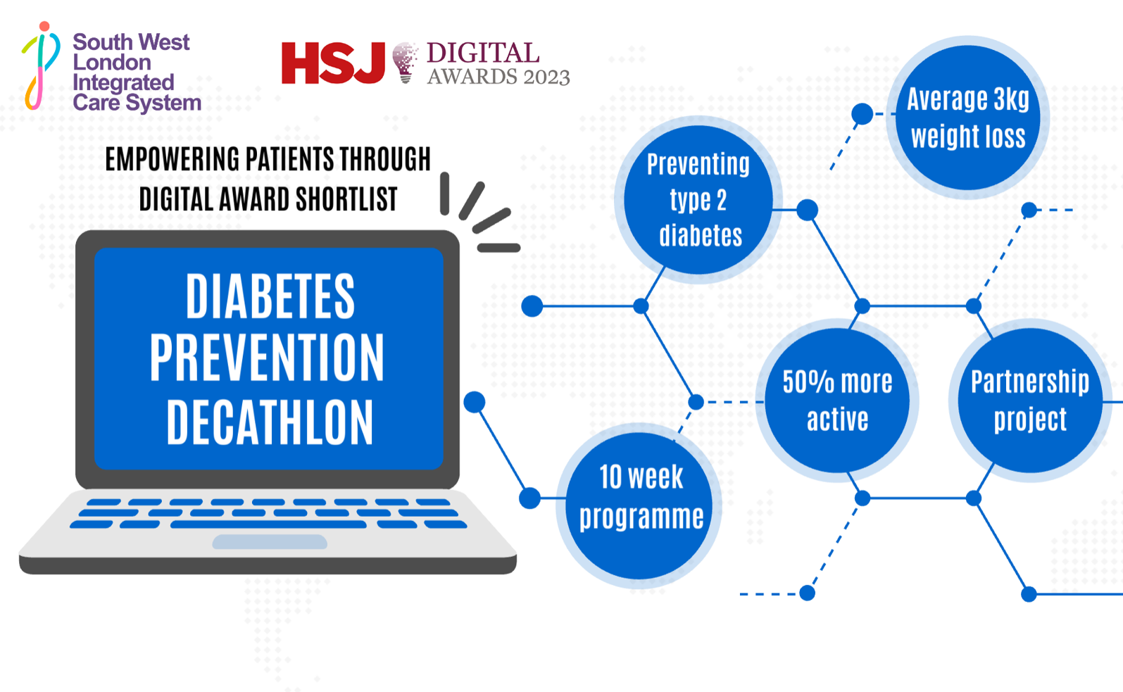 South West London Diabetes Prevention Decathlon shortlisted for 2023 ...
